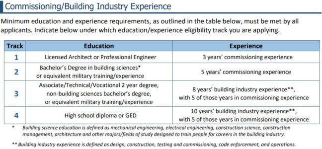 Apply for CxA Certification - ACG: AABC Commissioning Group
